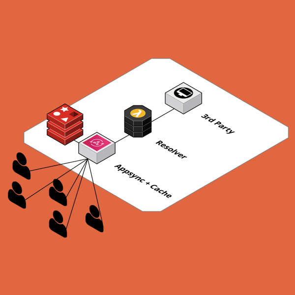 Controlled schema migration of large scale S3 Parquet data sets