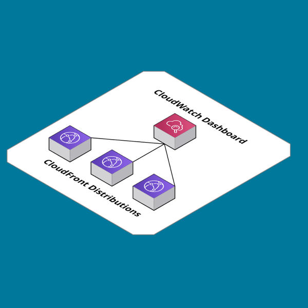 CloudFormation macros to create dynamic CloudWatch Dashboards